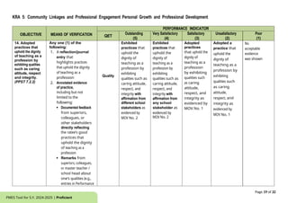 Annex A_PMES Tool for Proficient Teachers SY 2024-2025.docx
