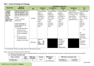 Annex A_PMES Tool for Proficient Teachers SY 2024-2025.docx