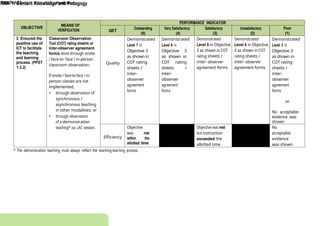 Annex A_PMES Tool for Proficient Teachers SY 2024-2025.docx