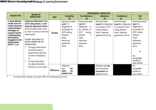 Annex A_PMES Tool for Proficient Teachers SY 2024-2025.docx