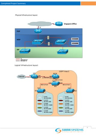 Annex A Project Summary | PDF