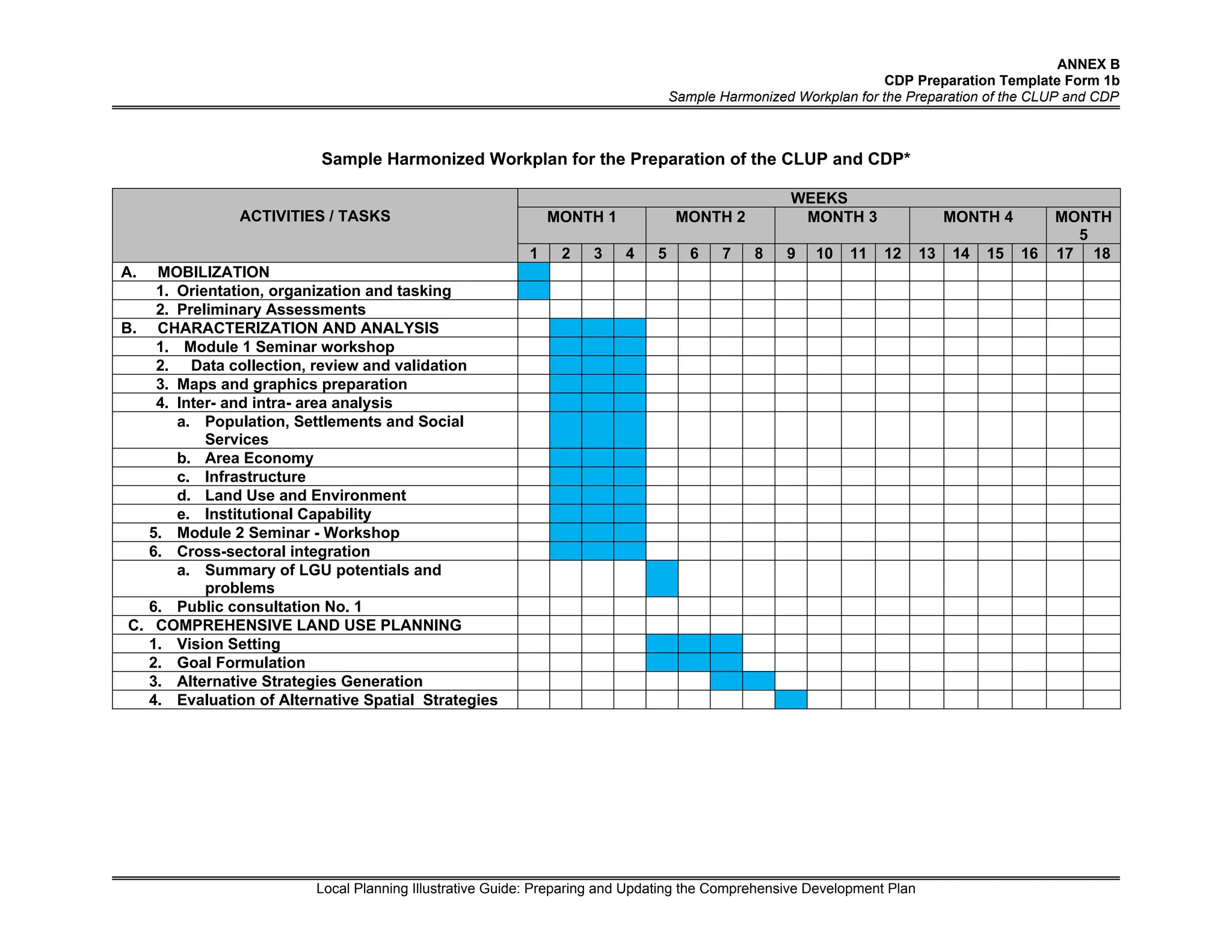ANNEX B. Form 1b Sample Harmonized Workplan.docx