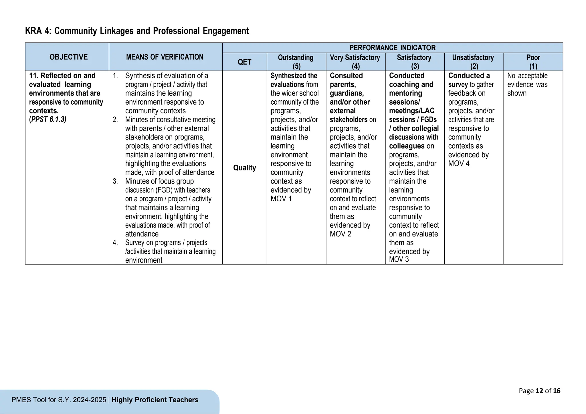 Annex B_PMES Tool for Highly Proficient Teachers SY 2024-2025.pdf