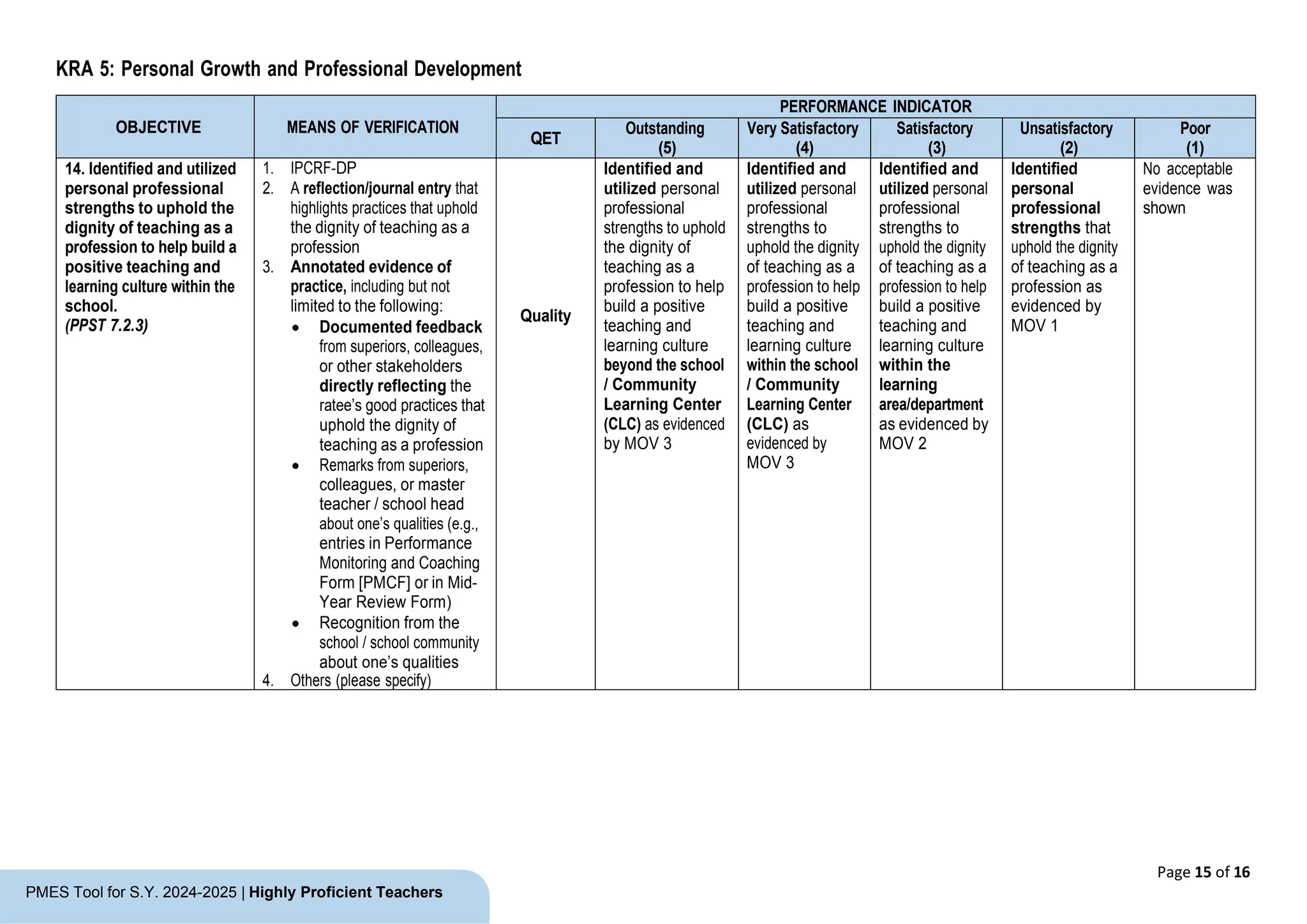Annex B_PMES Tool for Highly Proficient Teachers SY 2024-2025.pdf