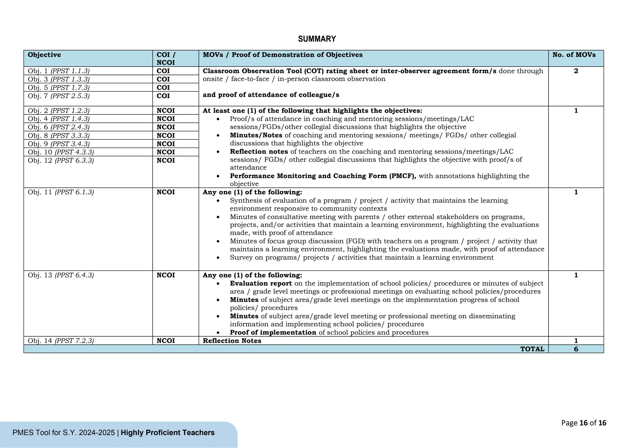 Annex B_PMES Tool for Highly Proficient Teachers SY 2024-2025.pdf