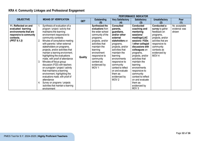 Annex B_PMES Tool for Highly Proficient Teachers SY 2024-2025.pdf