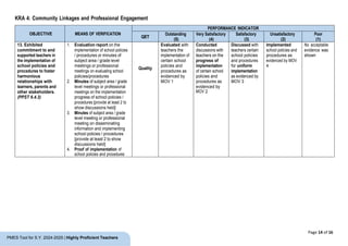 Annex B_PMES Tool for Highly Proficient Teachers SY 2024-2025.pdf