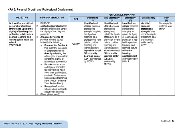 Annex B_PMES Tool for Highly Proficient Teachers SY 2024-2025.pdf