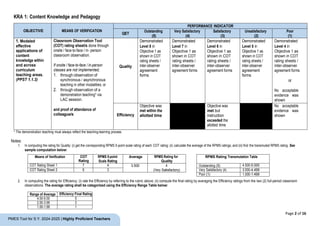 Annex B_PMES Tool for Highly Proficient Teachers SY 2024-2025.pdf