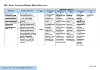 Annex B_PMES Tool for Highly Proficient Teachers SY 2024-2025.pdf