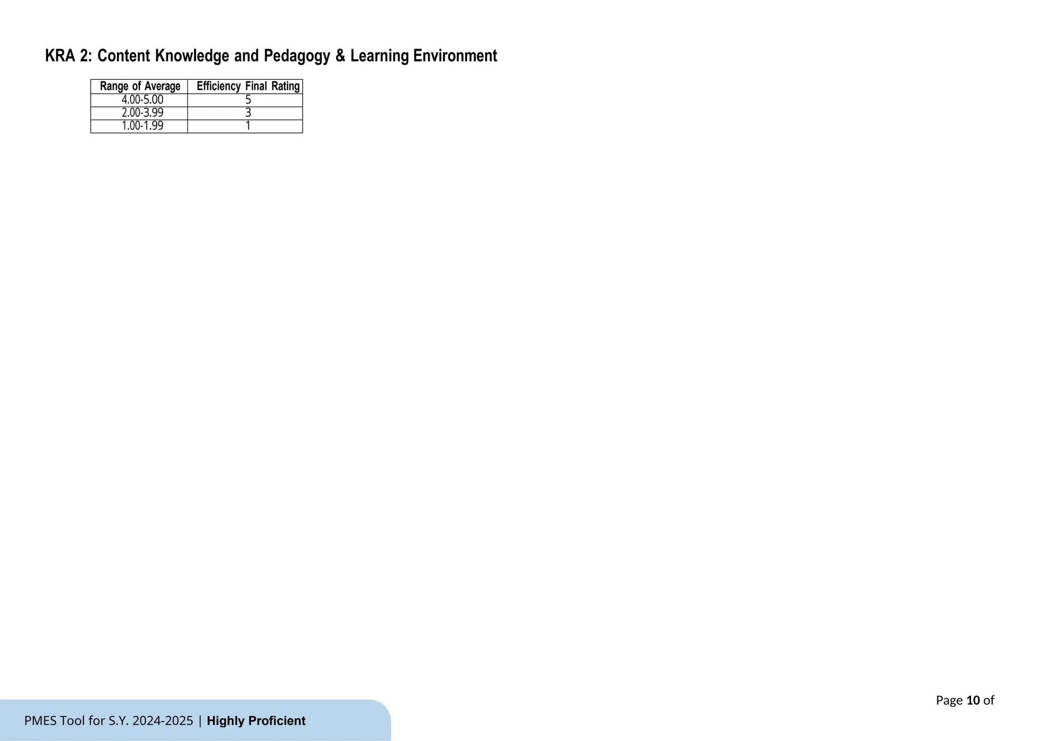 Annex B_PMES Tool for Highly Proficient Teachers SY 2024-2025.docx
