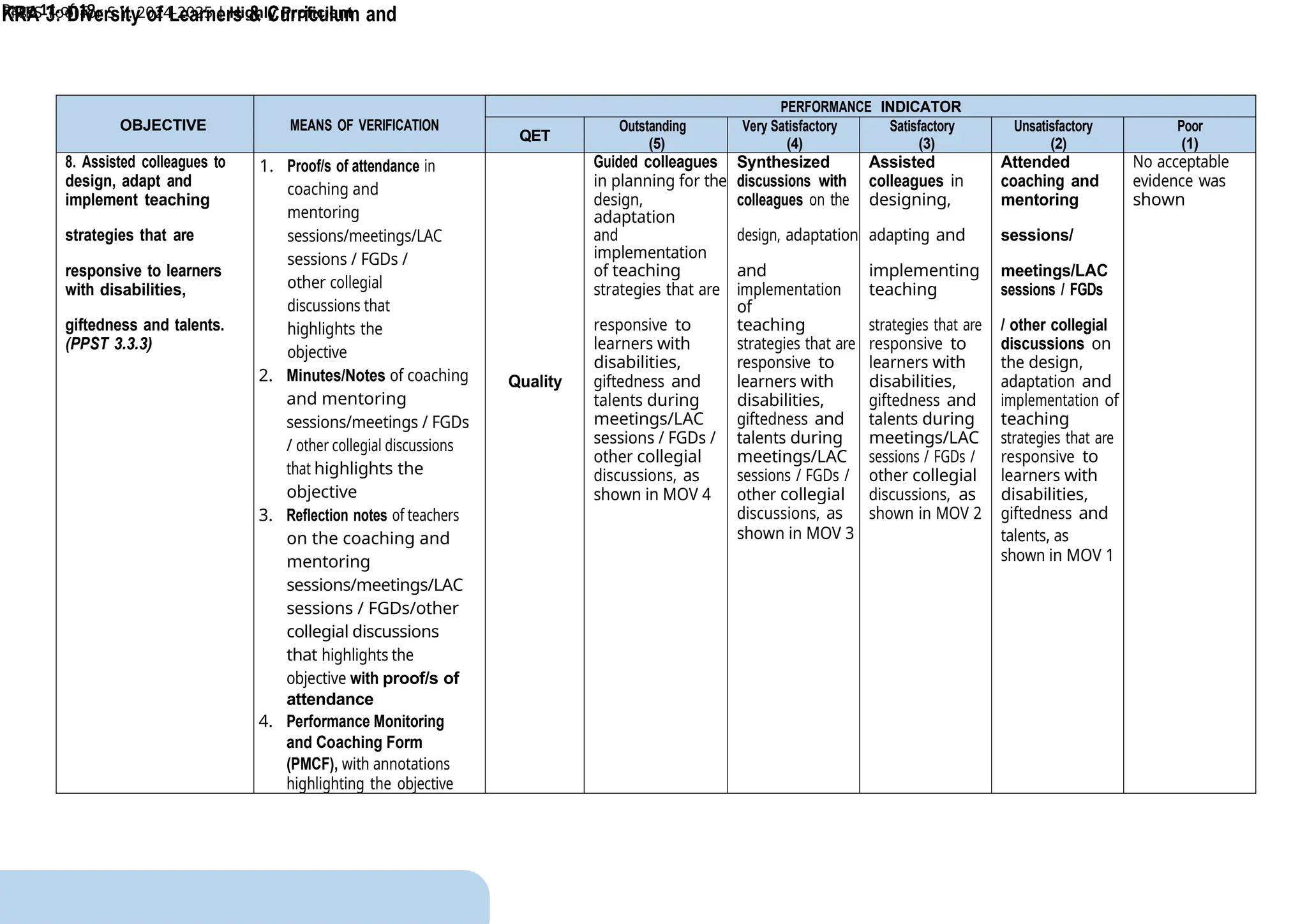 Annex B_PMES Tool for Highly Proficient Teachers SY 2024-2025.docx
