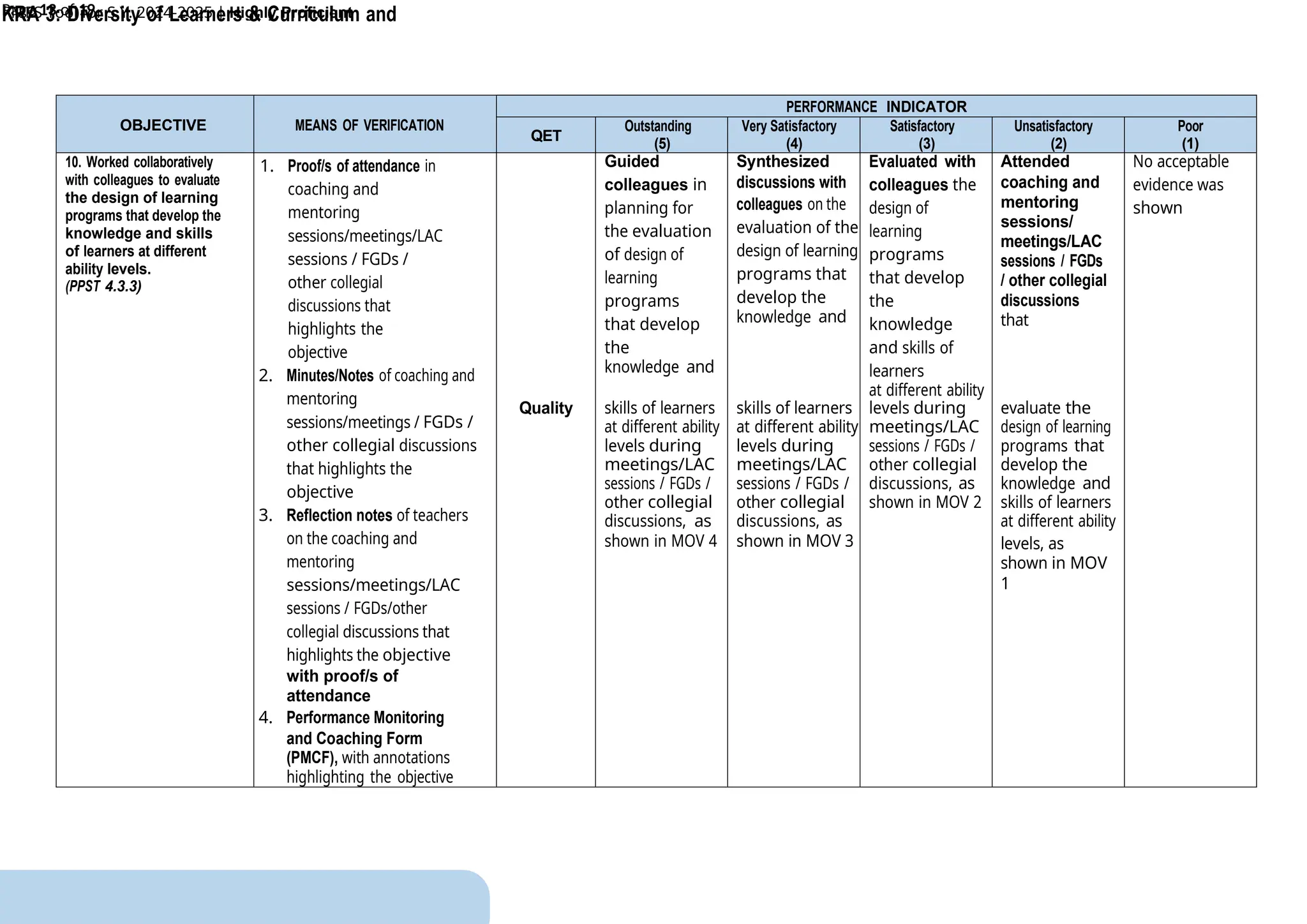 Annex B_PMES Tool for Highly Proficient Teachers SY 2024-2025.docx