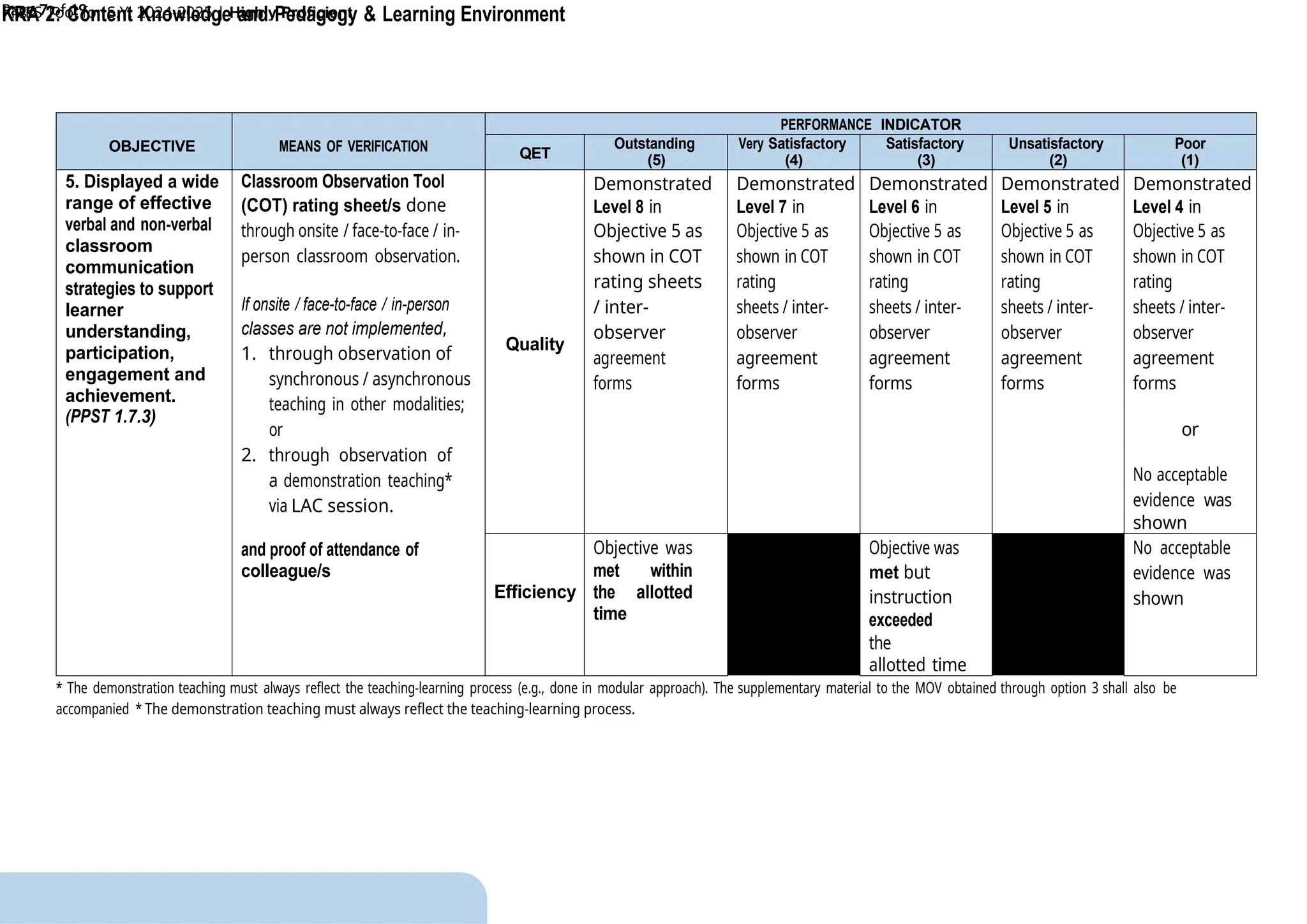 Annex B_PMES Tool for Highly Proficient Teachers SY 2024-2025.docx