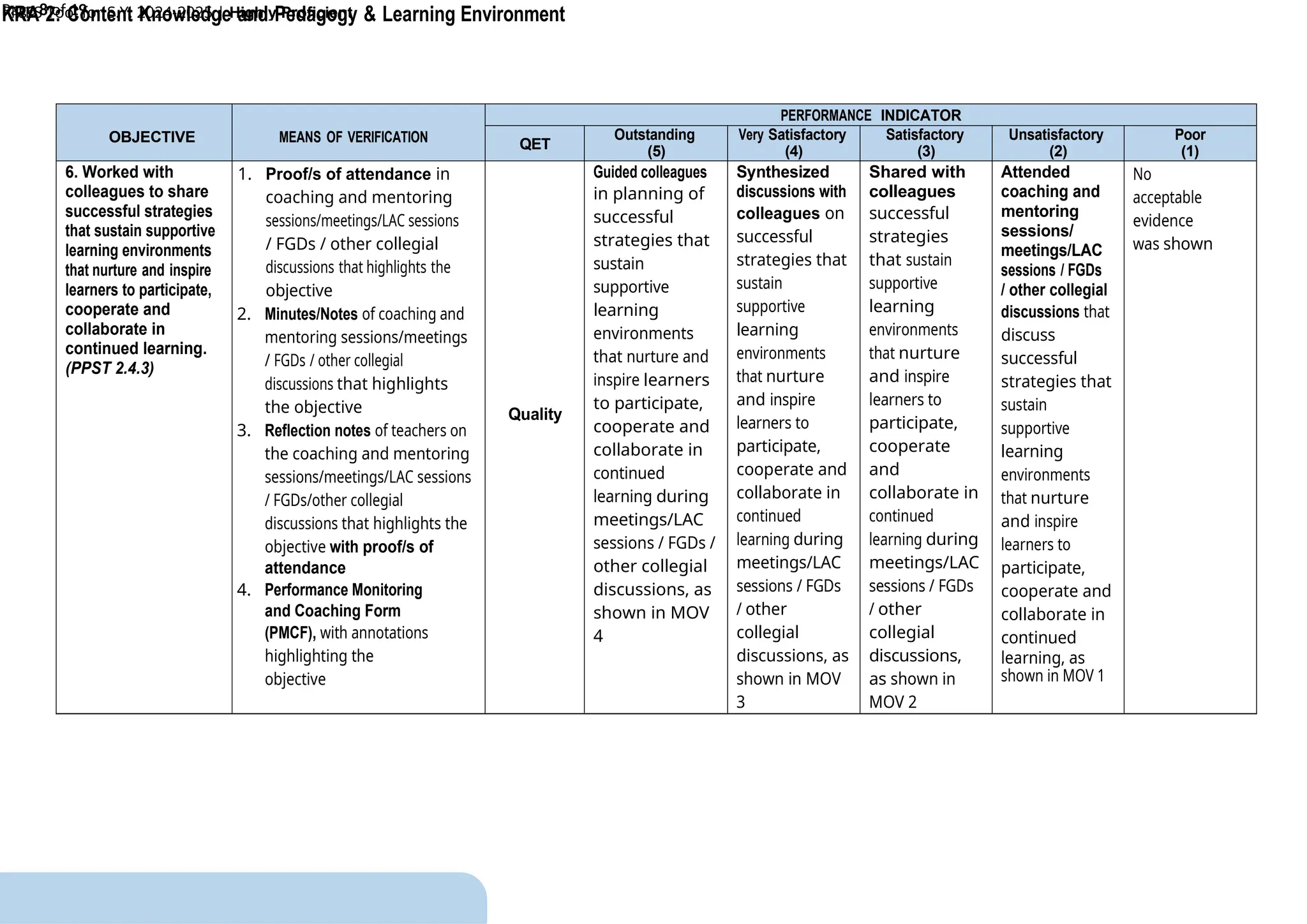 Annex B_PMES Tool for Highly Proficient Teachers SY 2024-2025.docx