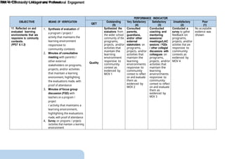Annex B_PMES Tool for Highly Proficient Teachers SY 2024-2025.docx