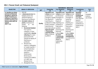 Annex B_PMES Tool for Highly Proficient Teachers SY 2024-2025.docx