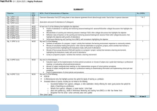 Annex B_PMES Tool for Highly Proficient Teachers SY 2024-2025.docx