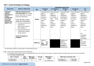 Annex B_PMES Tool for Highly Proficient Teachers SY 2024-2025.docx