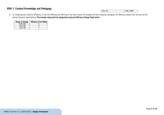 Annex B_PMES Tool for Highly Proficient Teachers SY 2024-2025.docx
