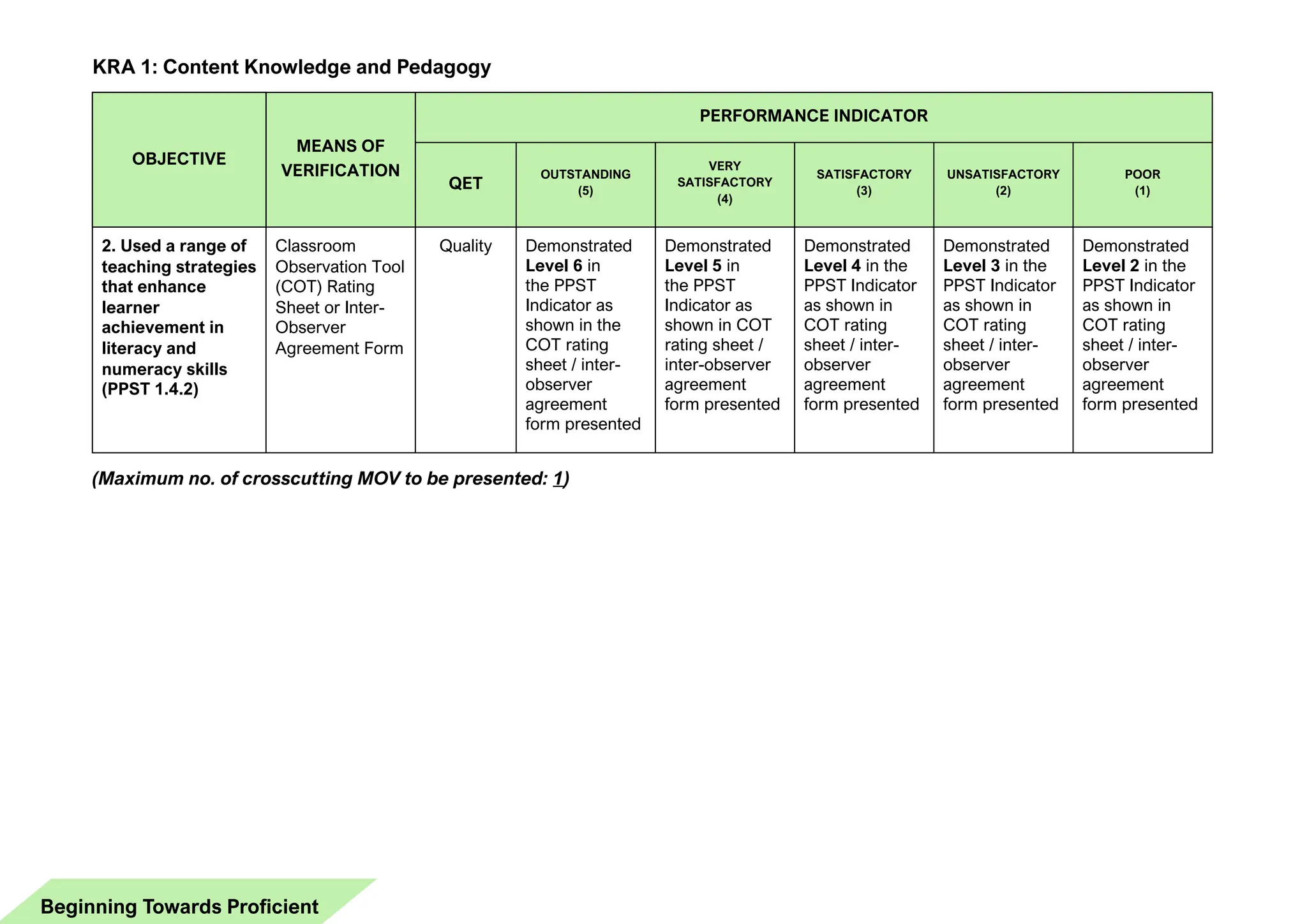 Annex C-1_PMES Tool for Beginning Towards Proficient Teachers (TI-TIII).pdf