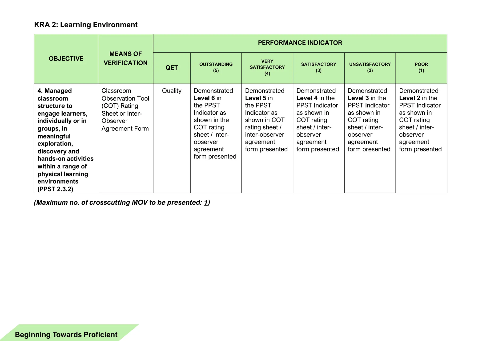 Annex C-1_PMES Tool for Beginning Towards Proficient Teachers (TI-TIII).pdf