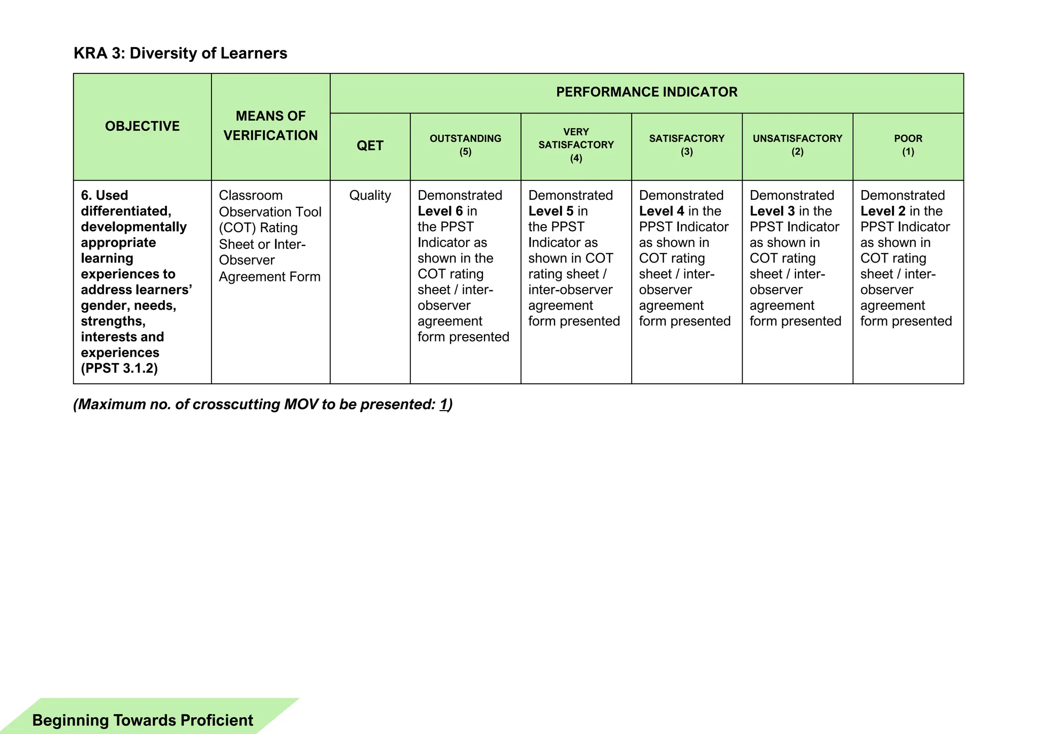 Annex C-1_PMES Tool for Beginning Towards Proficient Teachers (TI-TIII).pdf