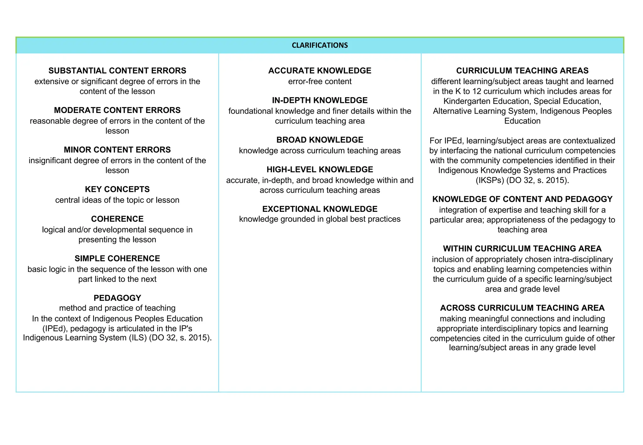 Annex C-2_COT-Rubric for Highly Proficient Teacher.pdf
