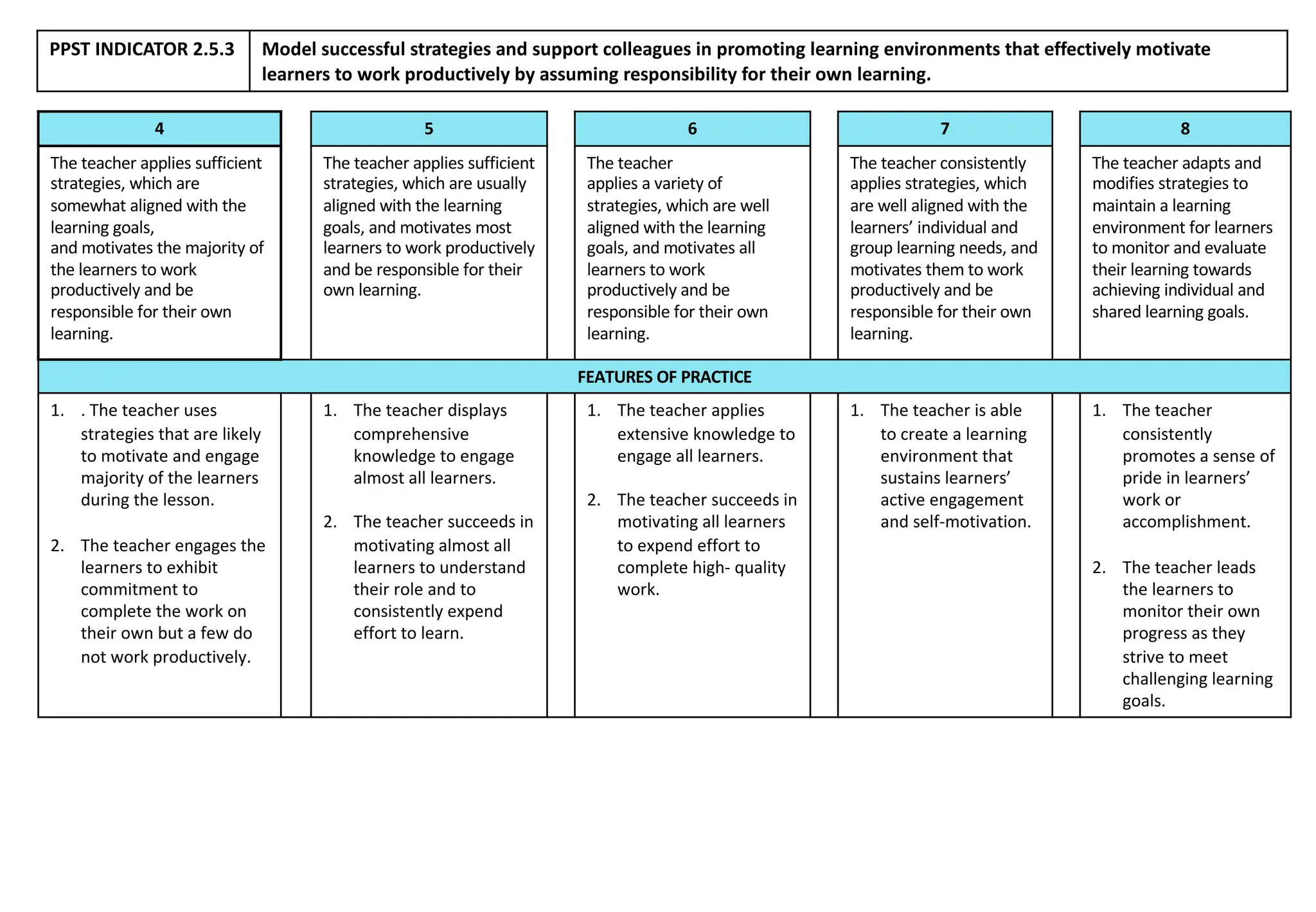 Annex C-2_COT-Rubric for Highly Proficient Teacher.pdf