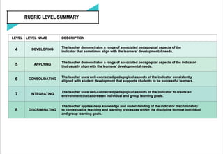 Annex C-2_COT-Rubric for Highly Proficient Teacher.pdf