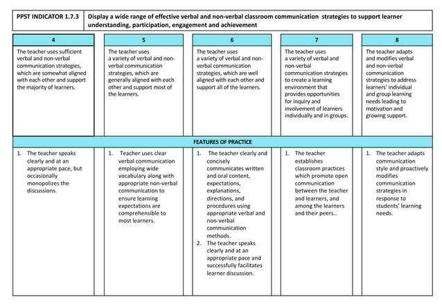 Annex C-2_COT-Rubric for Highly Proficient Teacher.pdf