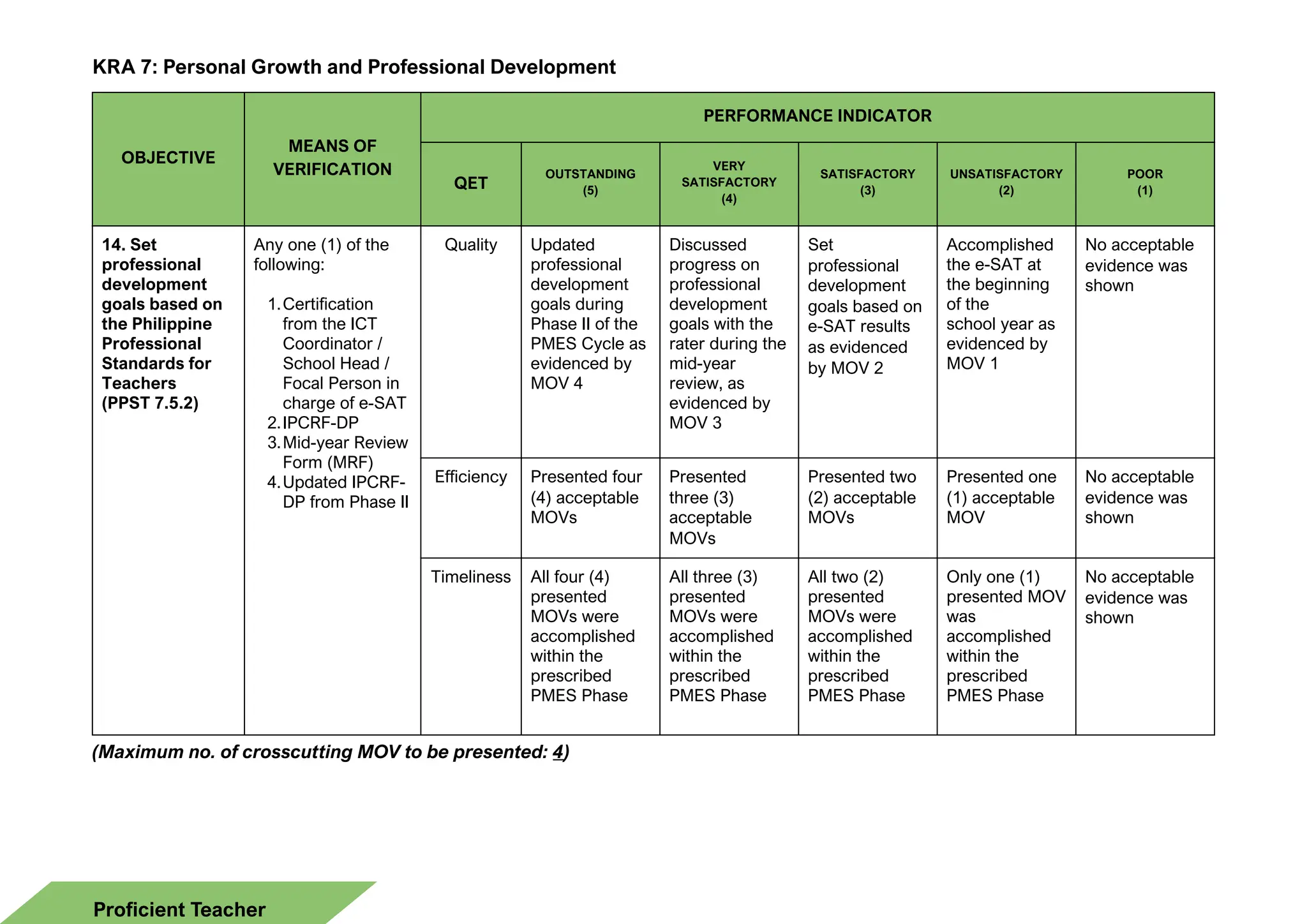 Annex C-2_PMES Tool for Proficient Teachers (TIV-TVII).pdf