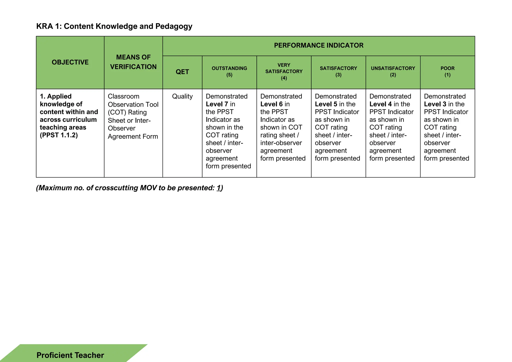 Annex C-2_PMES Tool for Proficient Teachers (TIV-TVII).pdf