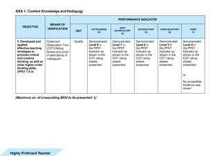 Annex C-3_PMES Tool for Highly Proficient Teachers (MTI-MTII).pdf