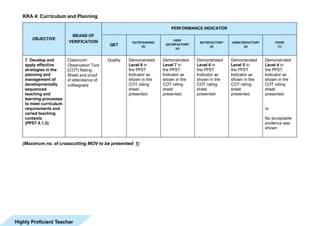 Annex C-3_PMES Tool for Highly Proficient Teachers (MTI-MTII).pdf