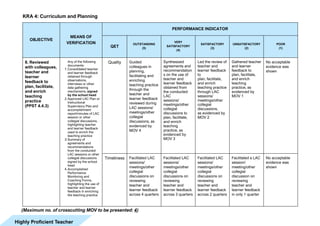 Annex C-3_PMES Tool for Highly Proficient Teachers (MTI-MTII).pdf