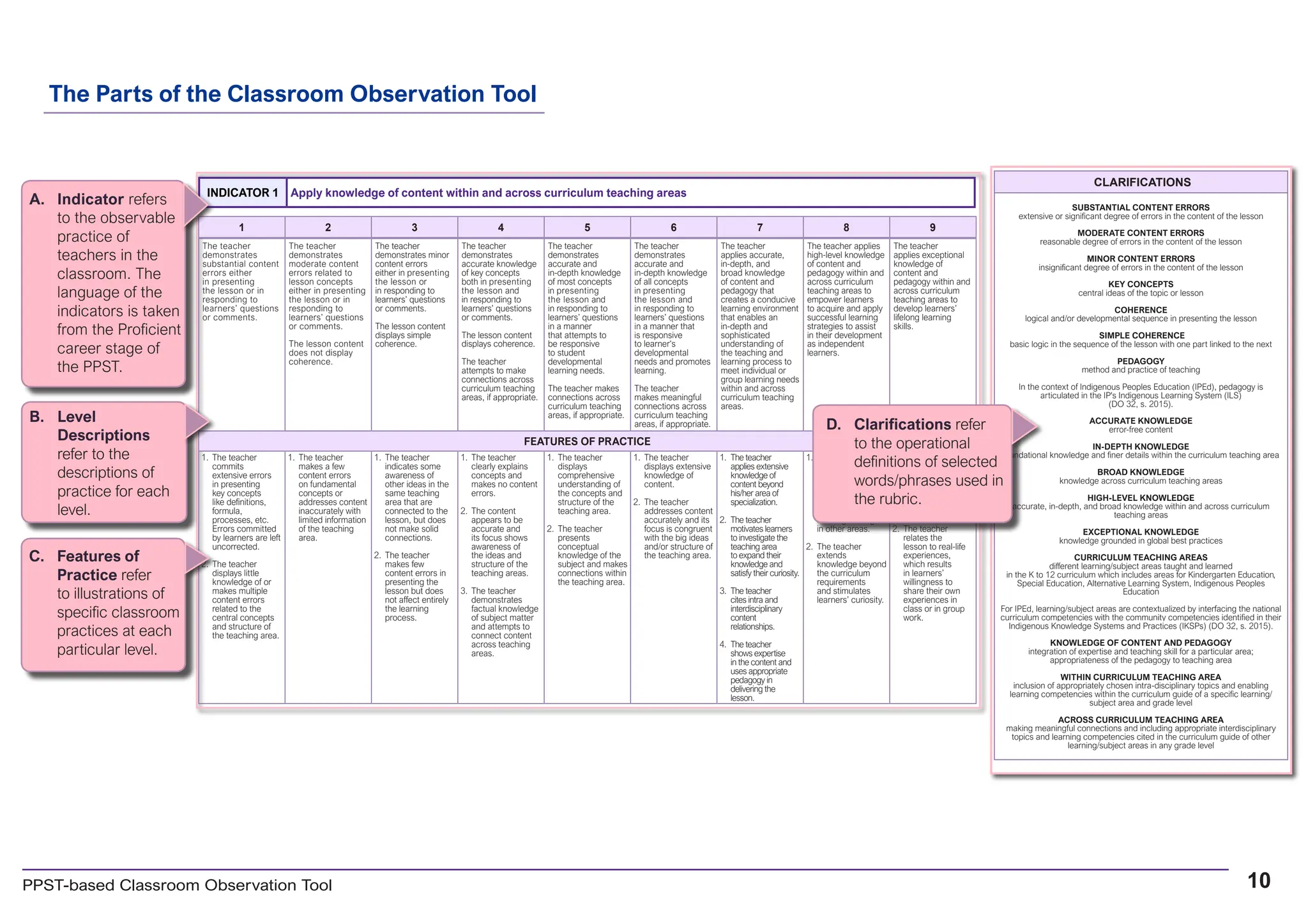 Annex E-1_ COT-Full Rubric (Levels 1-9).pdf