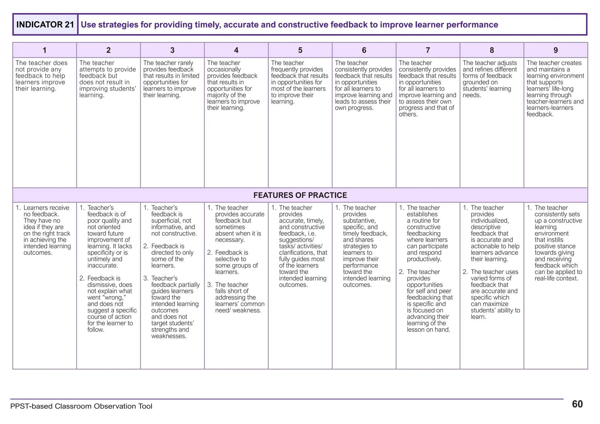 Annex E-1_ COT-Full Rubric (Levels 1-9).pdf
