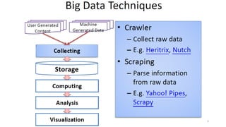 Annexe Big Data | PPT