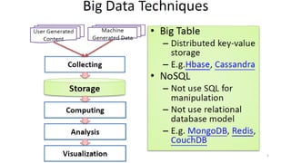 Annexe Big Data | PPT