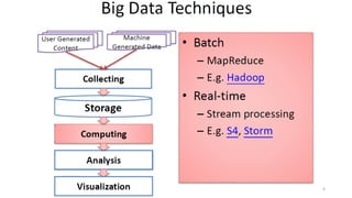 Annexe Big Data | PPT