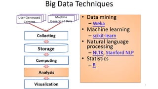 Annexe Big Data | PPT
