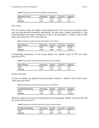 Forecasting peer-to-peer lending risk | PDF | Stocks and Bonds | Personal Investing