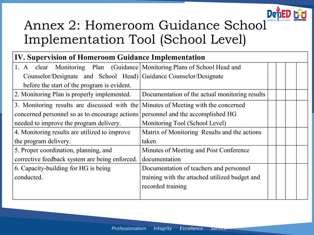 Annexes-of-Homeroom-Guidance-for-S.Y.-2021-2022-1.pdf | Professional ...