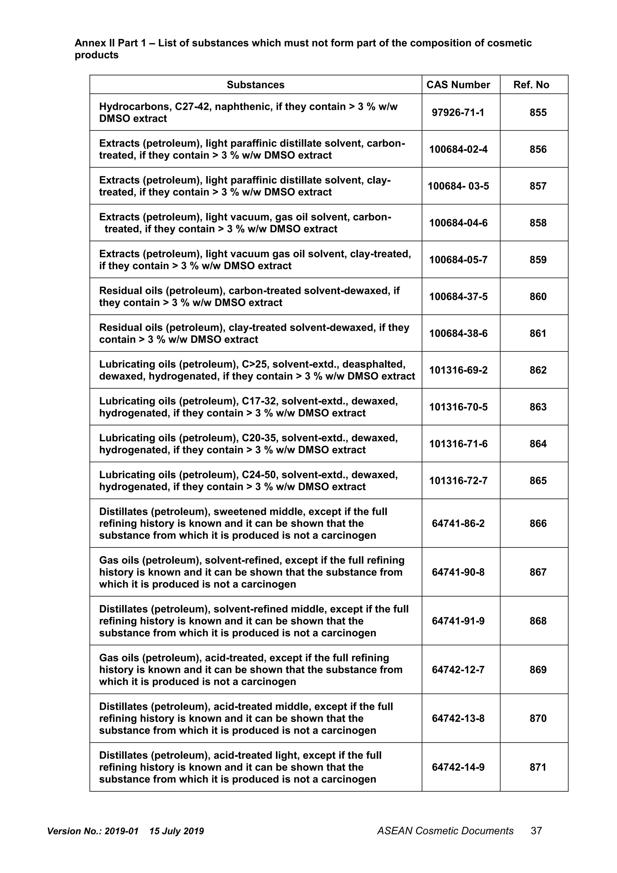 annexes-of-the-asean-cosmetic-directive-(updated-july-2019).pdf