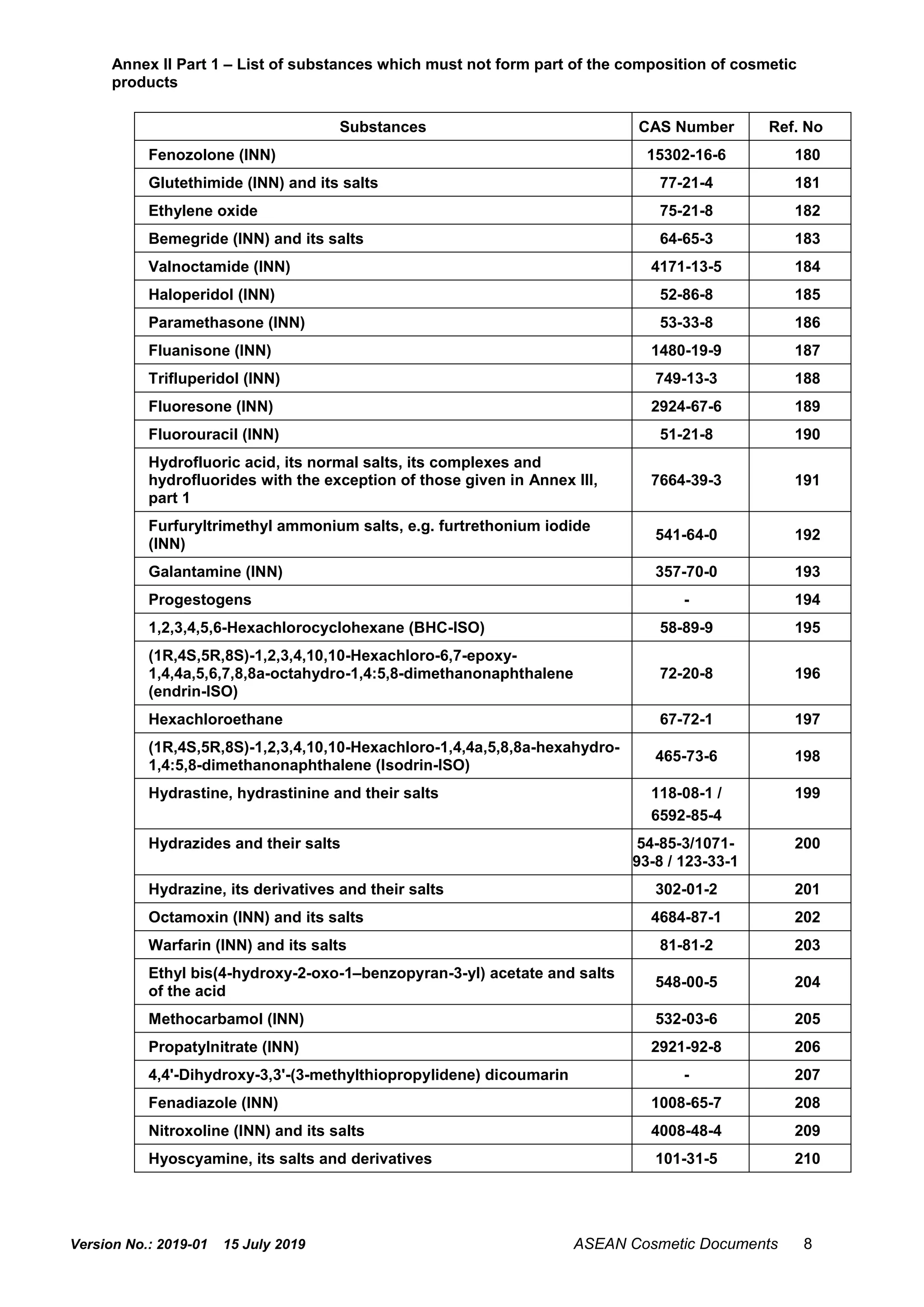 annexes-of-the-asean-cosmetic-directive-(updated-july-2019).pdf