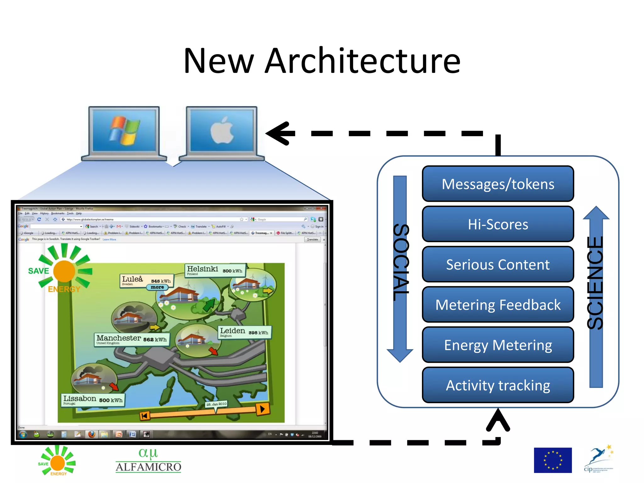 Annex Game Architecture Schematic | PDF | Computing | Technology ...
