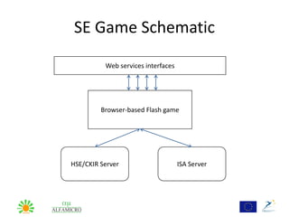 Annex Game Architecture Schematic | PDF | Computing | Technology ...