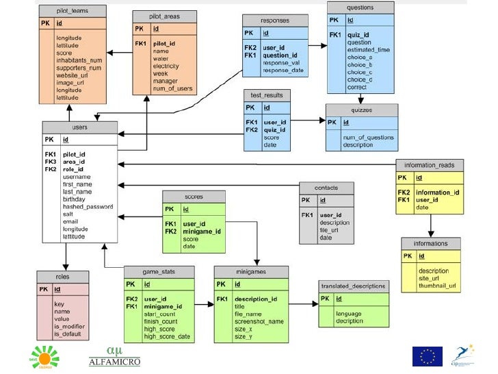 What is game engine architecture - bpoear