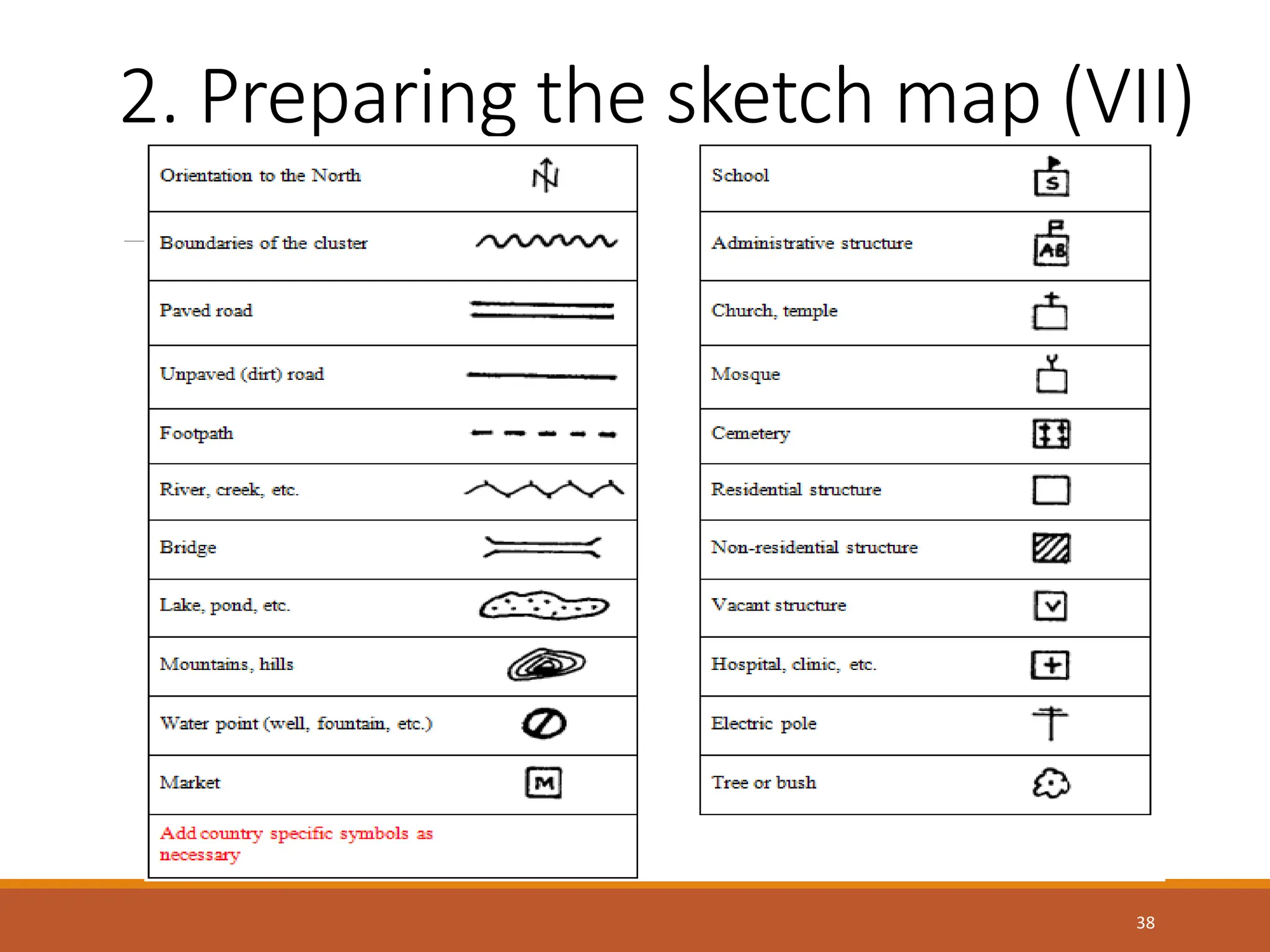 Annex H. Example Mapping and Household Listing Training Presentation 7. ...